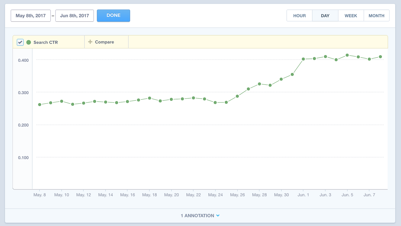 Making Search Relevant Using Elasticsearch – Unacademy Engineering – Medium