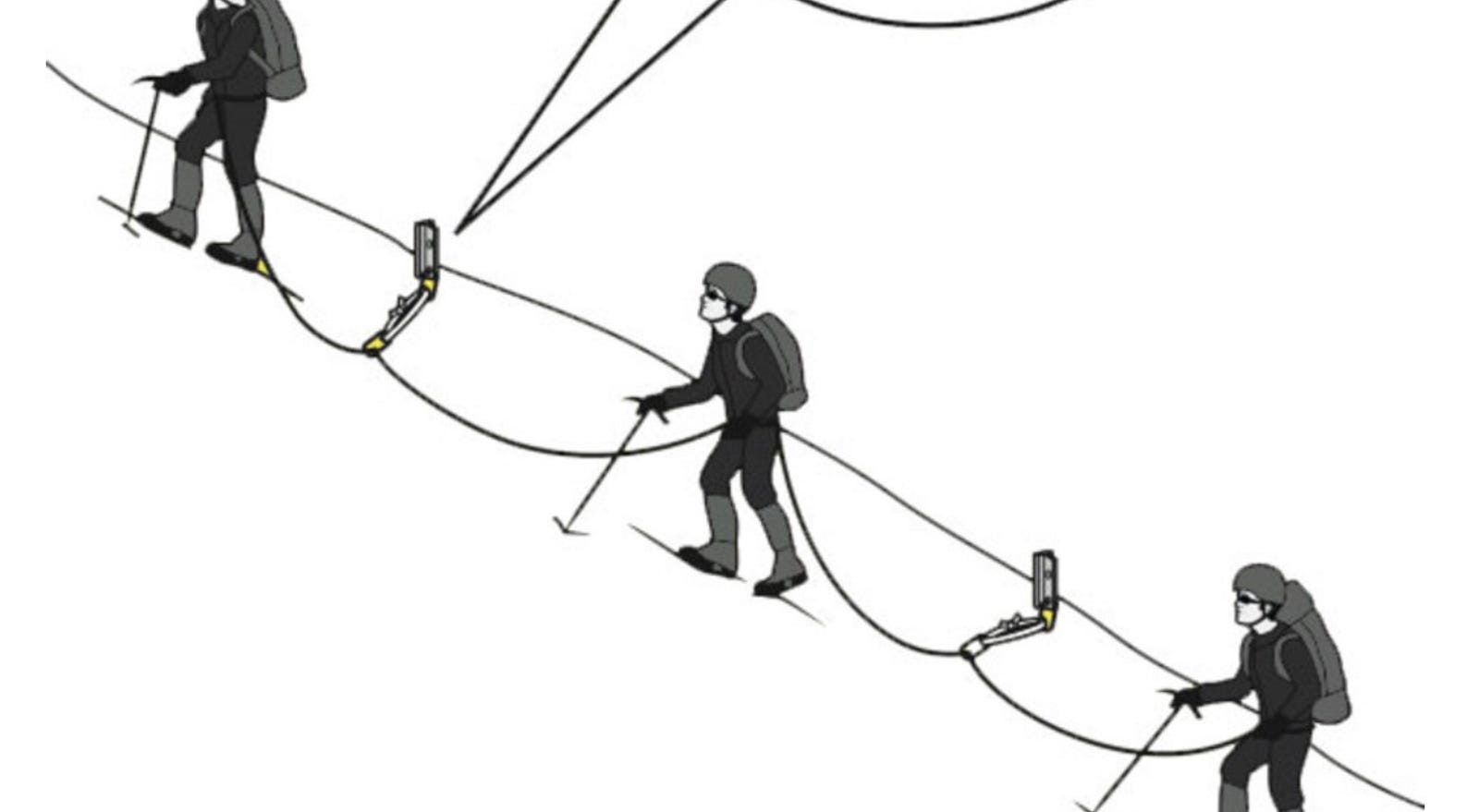 Slack Vs Blocked John Cutler Medium