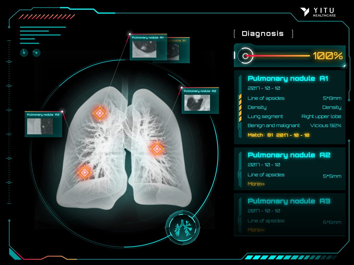 China’s Yitu Battles for Position in Huge Facial Recognition Market