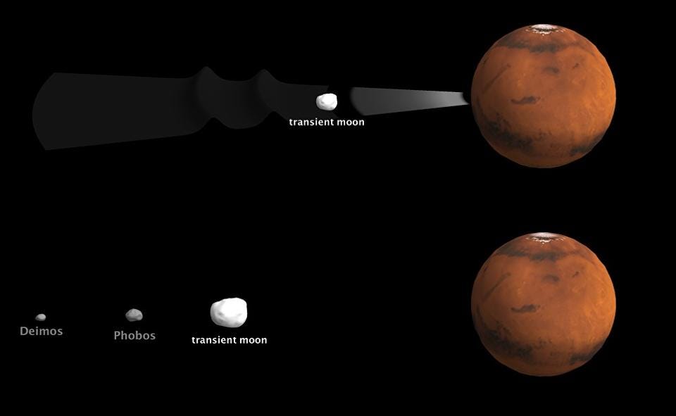 Did Mars Once Have Three Moons Starts With A Bang Medium Did Mars Once Have Three Moons Starts With A Bang Medium