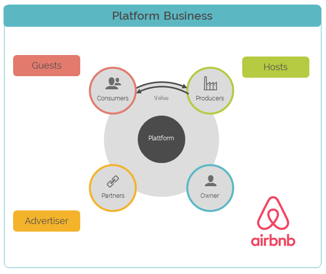 How platform thinking transforms business, society and work