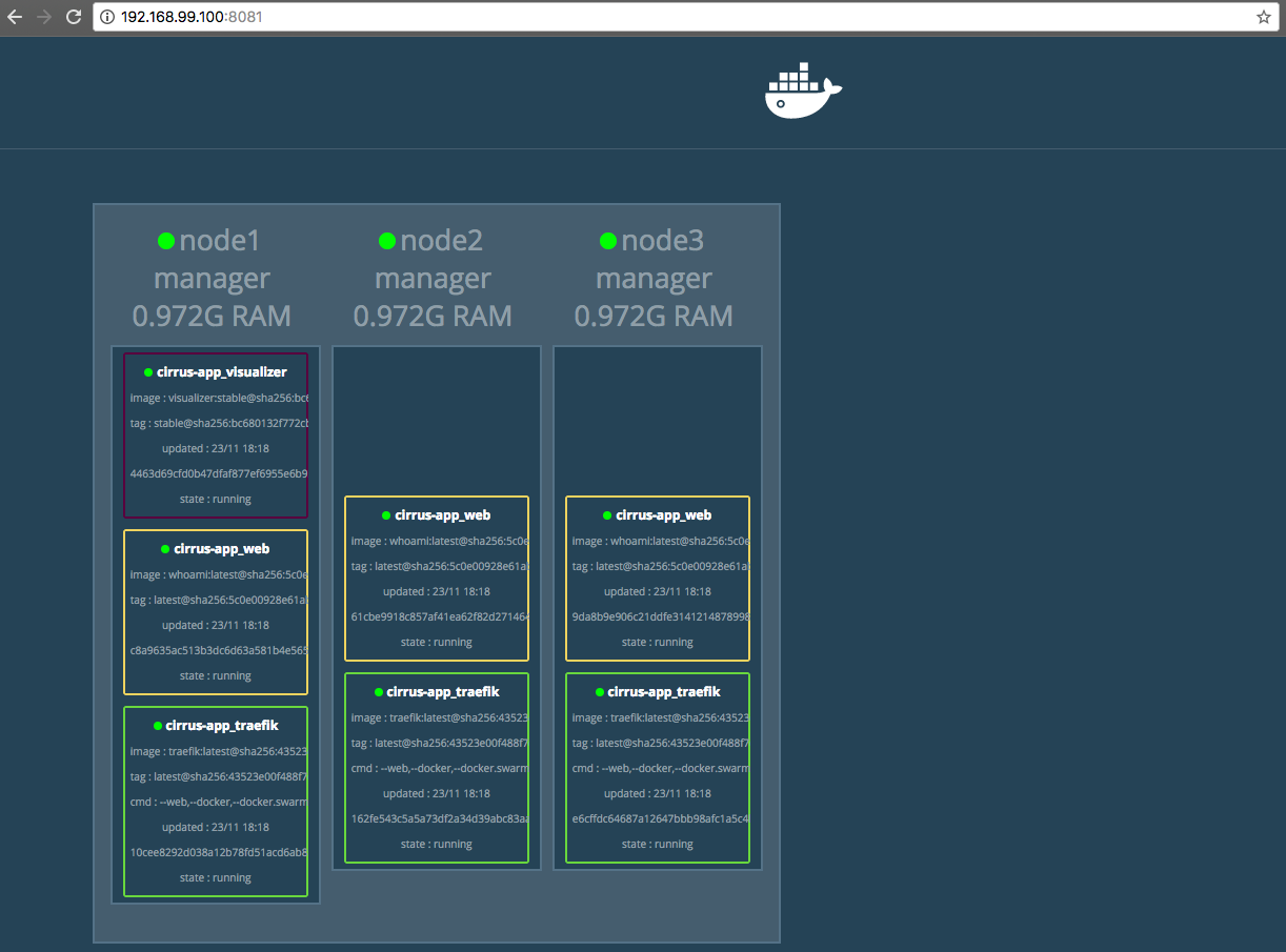 [traefik] Using Reverse Load Balance Proxy With Docker Swarm