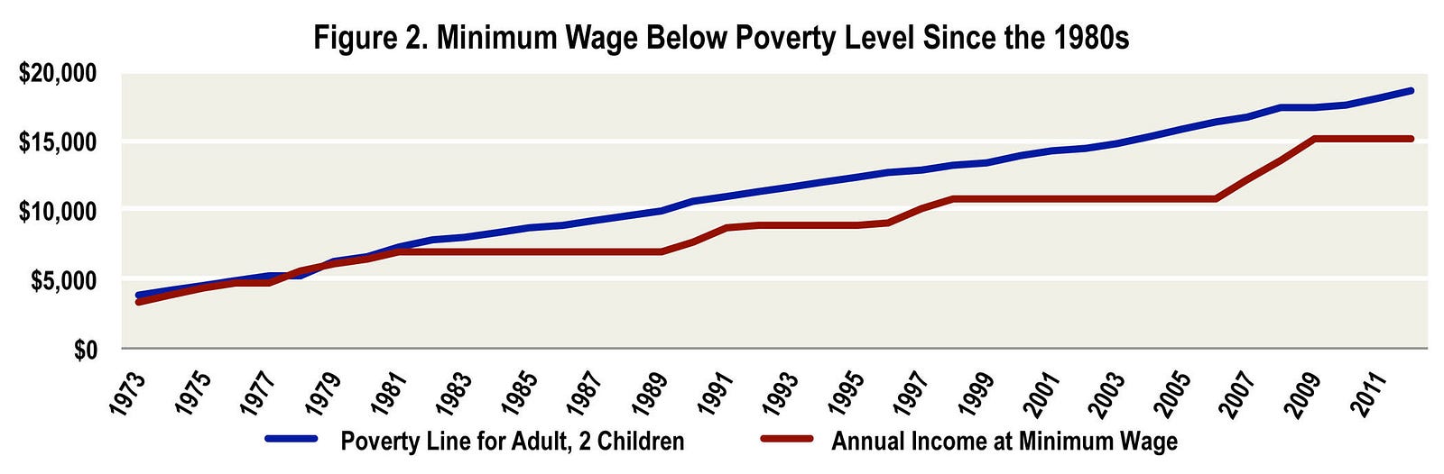 Some Thoughts on Minimum Wage and How Economics Theory Doesn’t Reflect ...