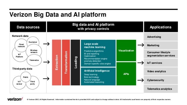 Big Data facilitate Artificial Intelligence and Drive Digital ...