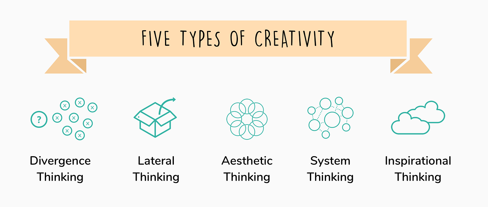 Science-backed ways to boost creativity – UX Planet