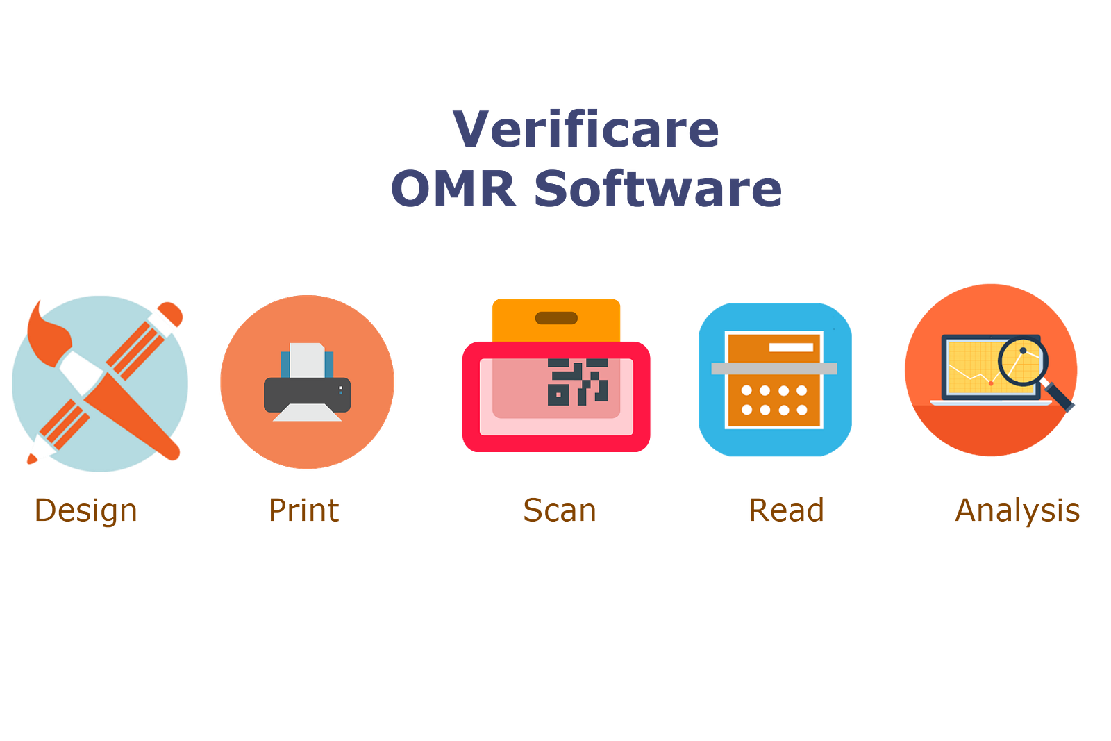 7 Interesting Facts About Verificare The OMR Software