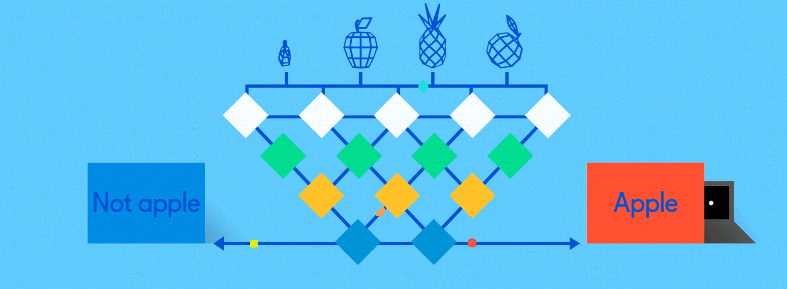 A breath of fresh air with Decision Trees – The Making Of… a Data ...