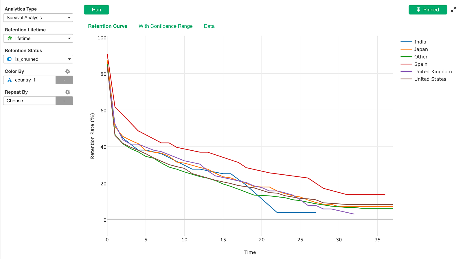 An Introduction to Cohort and Survival Analysis – learn data science