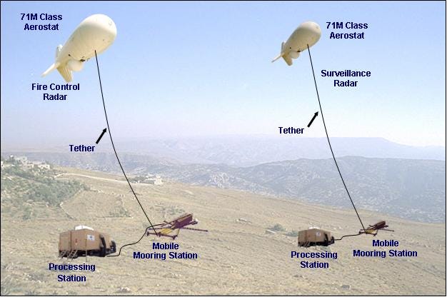 U.S. Army Balloon Defense System, Coming to a City Near You?
