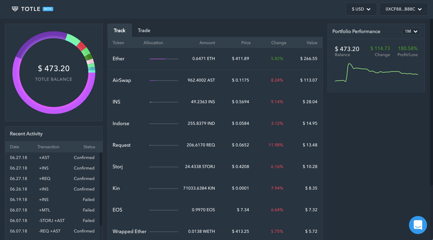 How to Trade on Totle – Totle – Medium