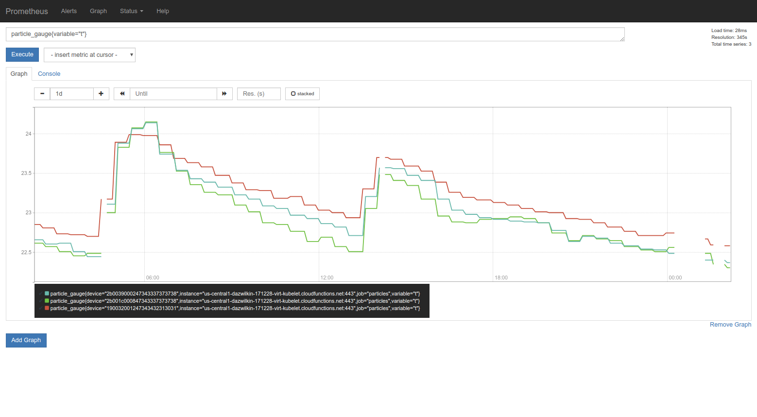 Cloud Functions Prometheus Exporter – Google Cloud Platform - Community ...
