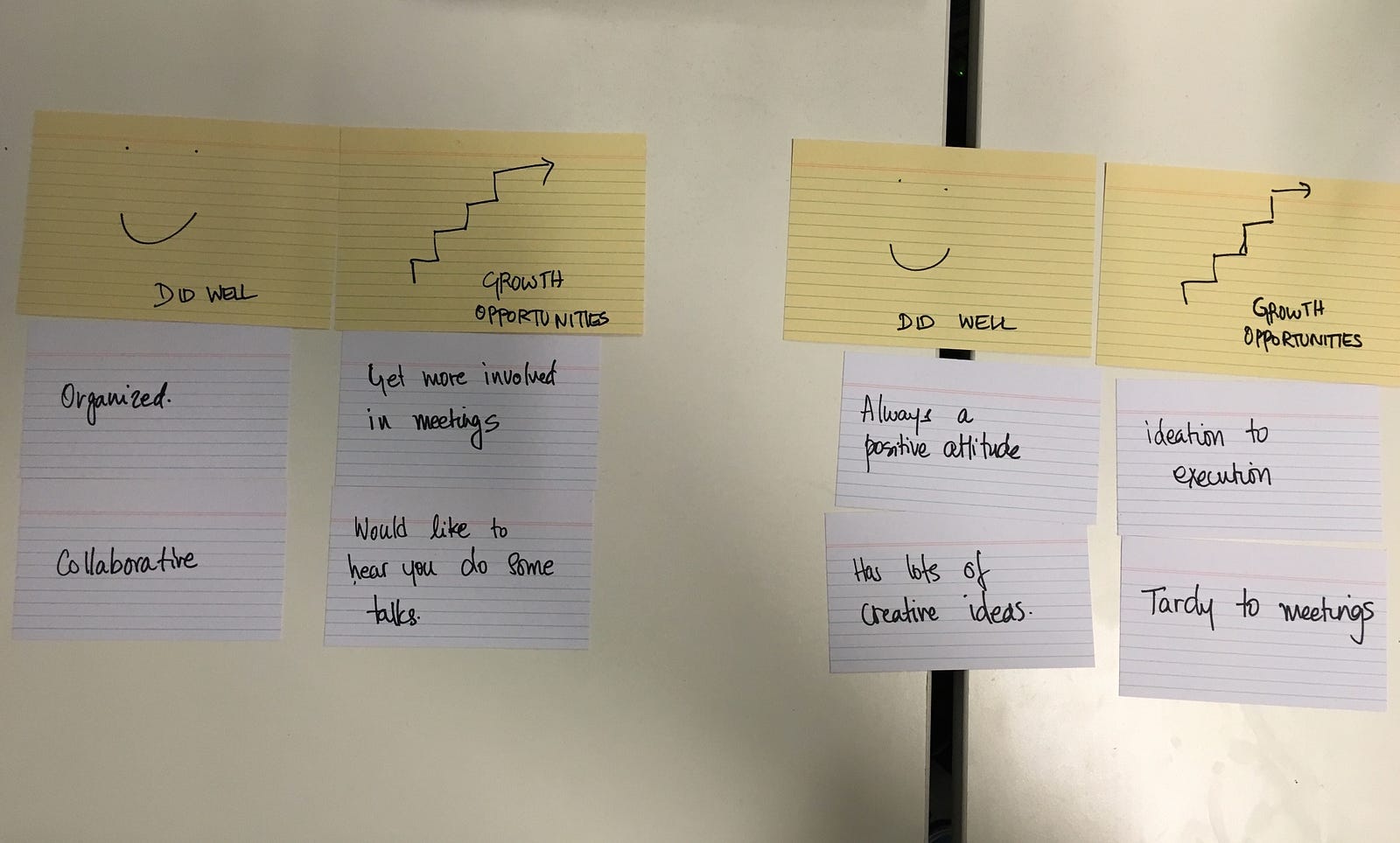 Retrospective style feedback – Product Labs – Medium