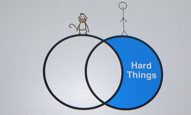 How to kick the procrastinator Monkey away? – Luke Blog – Medium
