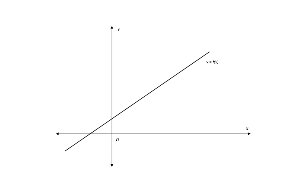 Demystifying Interpolation formula for Interpolation Search