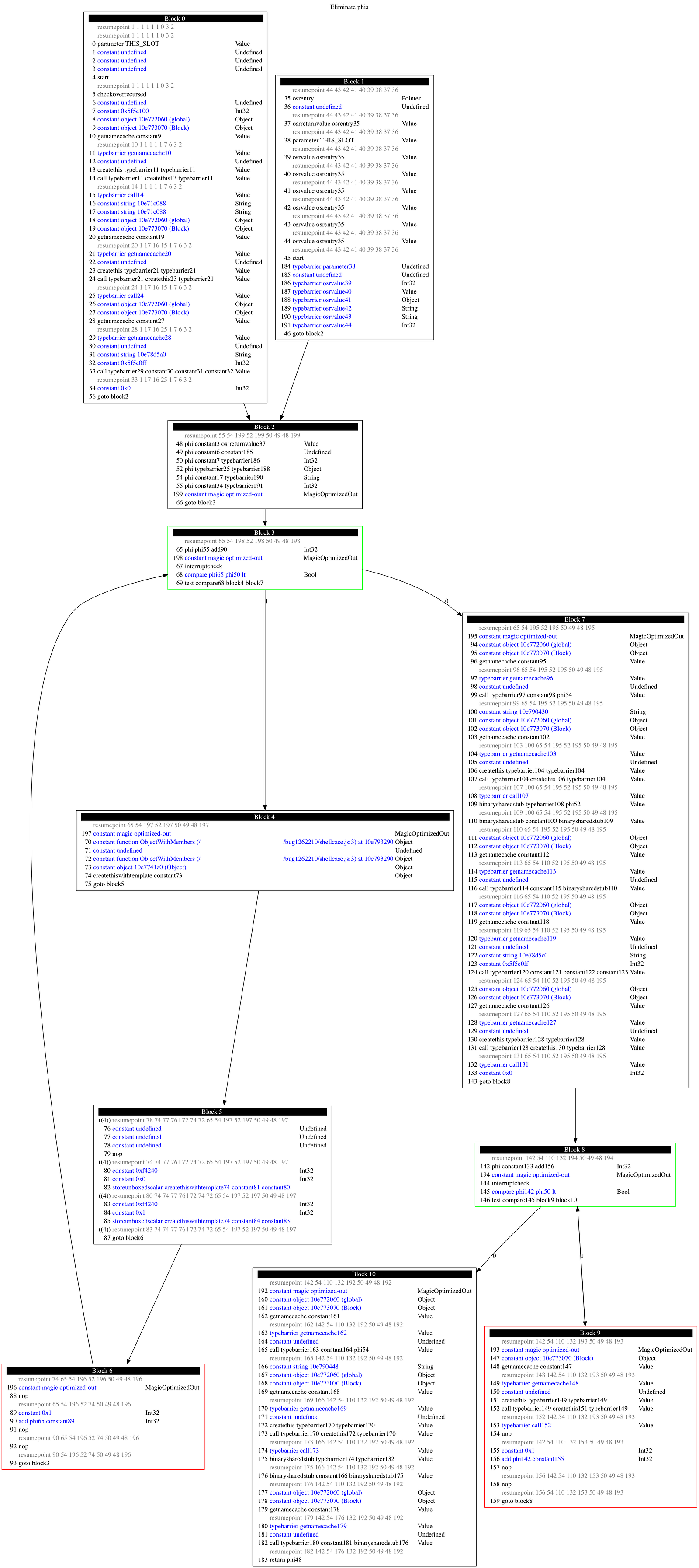 Empty constructor may slow down JavaScript programs — and here is why