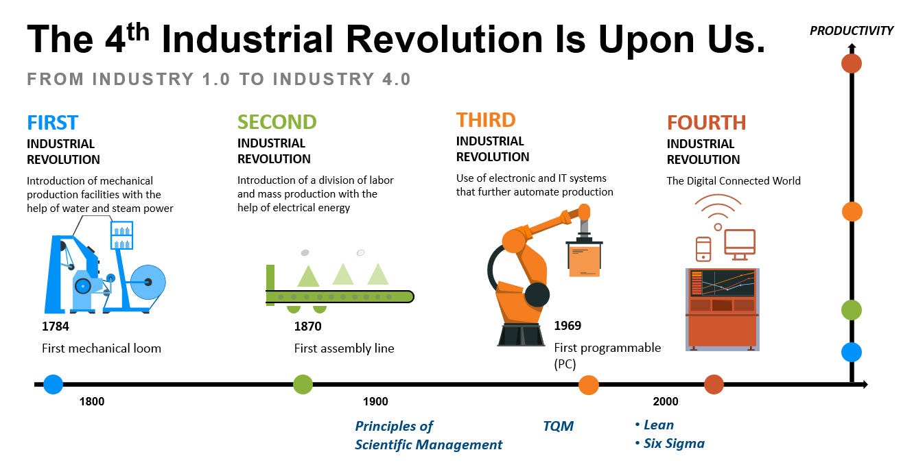 The IoT/IIoT Killer Application: Digital Prescriptive Maintenance