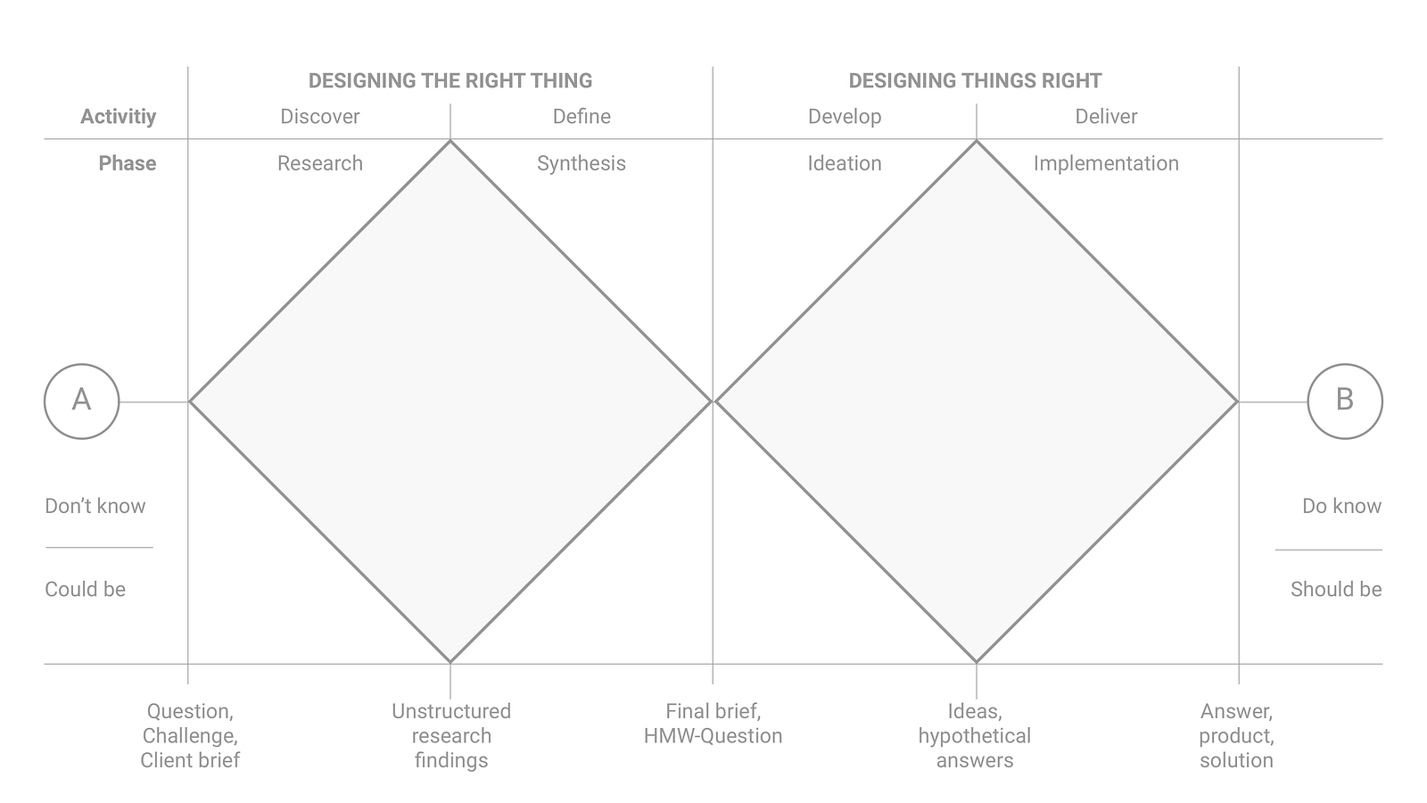 Designing MiCasa | an Interior design app — a UX Case Study