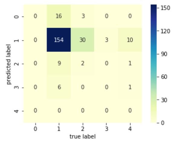 Solving A Data Science Challenge - The Visual Way – Towards Data Science