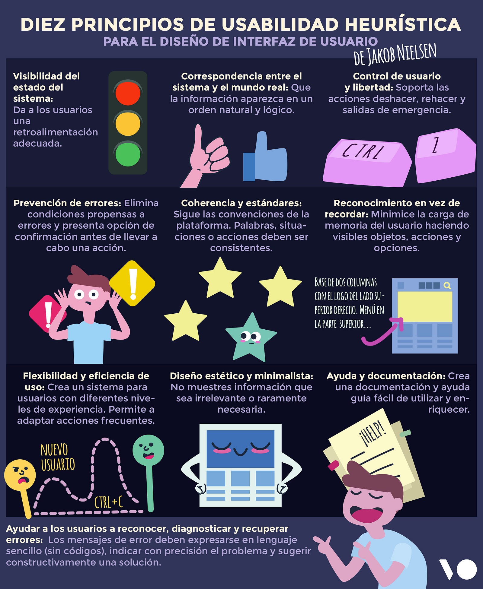 10 Principios De Usabilidad Para Diseño De Interfaces De Usuario