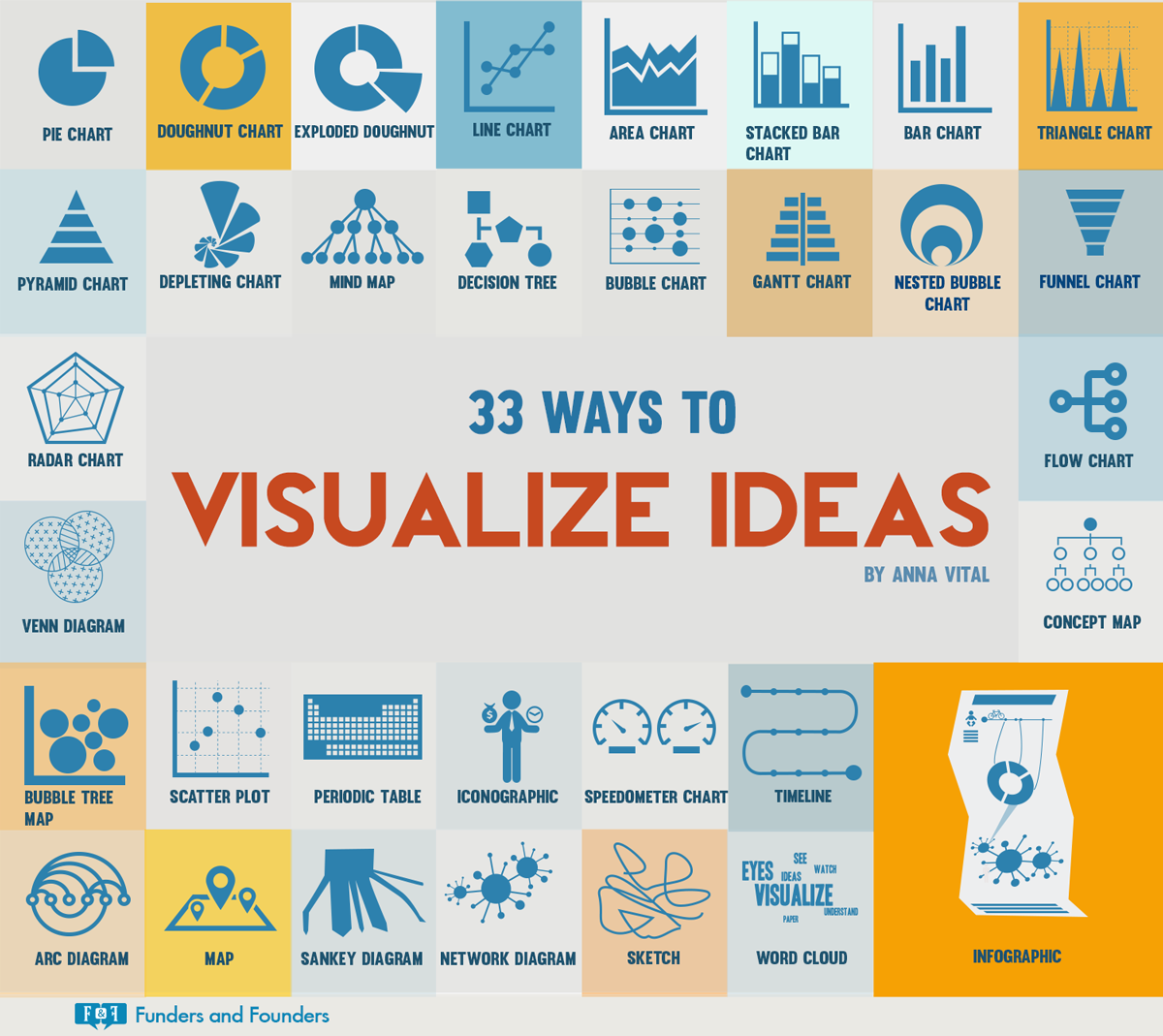 How to Express Yourself Visually in 33 Ways – The Mission – Medium