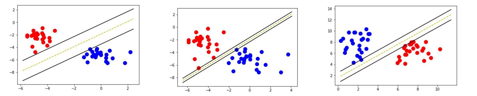 Chapter 3: Support Vector machine with Math. – Deep Math Machine ...