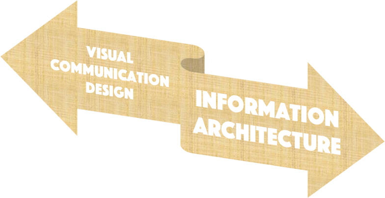 Must Know Disciplines In The Modern Design Tech Universe