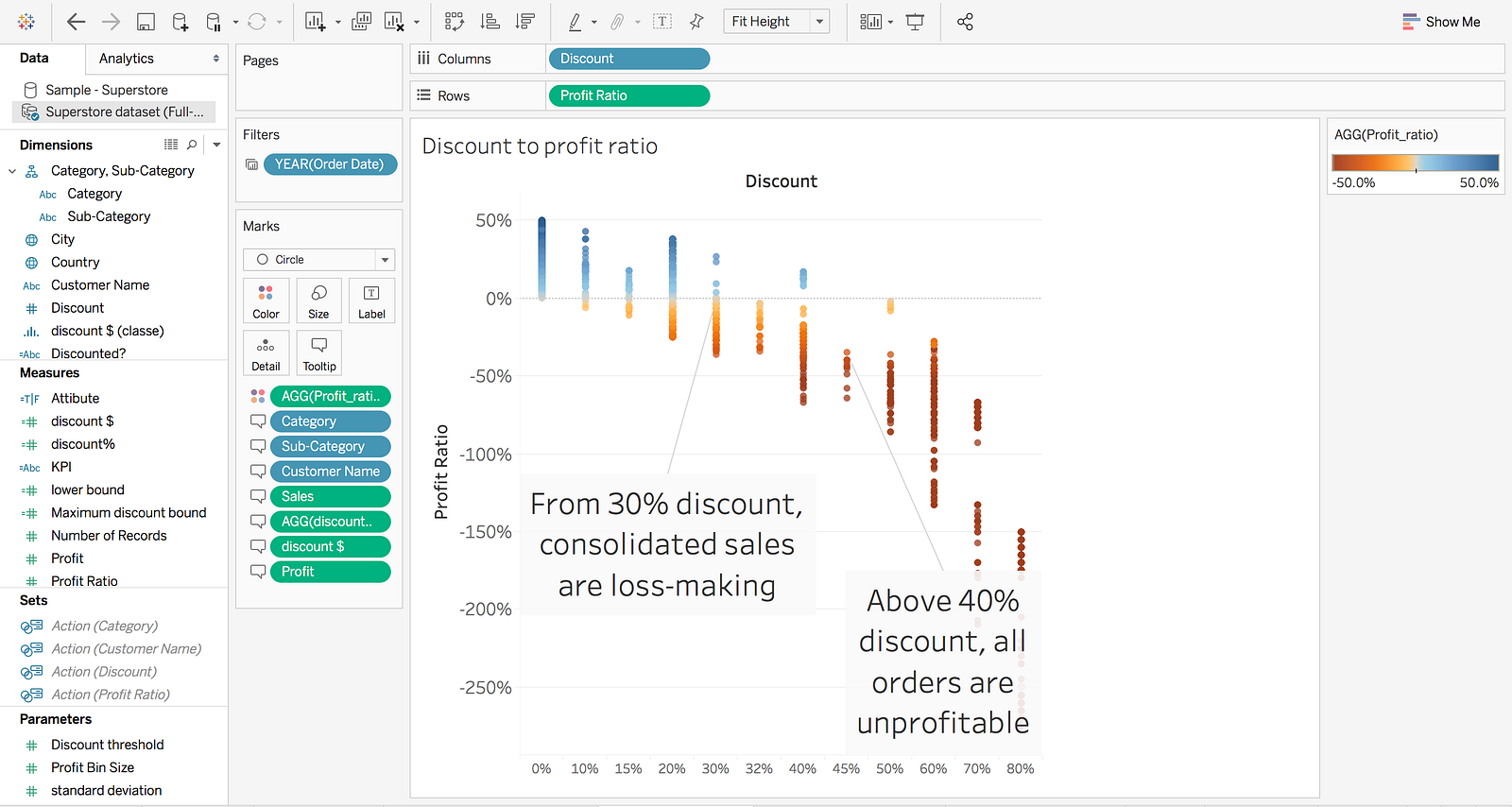 Creating a Data story using Tableau – Madhav Ayyagari – Medium
