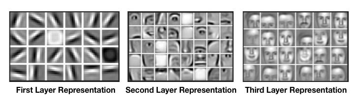 Kernel sizes for multiple convolutional layer neural networks - Cross ...