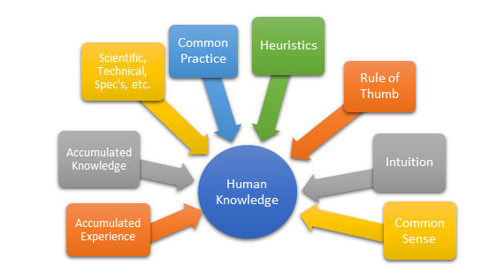 Artificial Intelligence-Based Knowledge Management – Omar Mourad – Medium