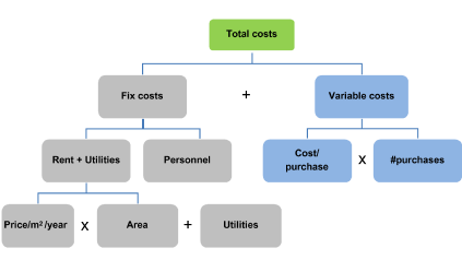 Mece Framework Studiousguy