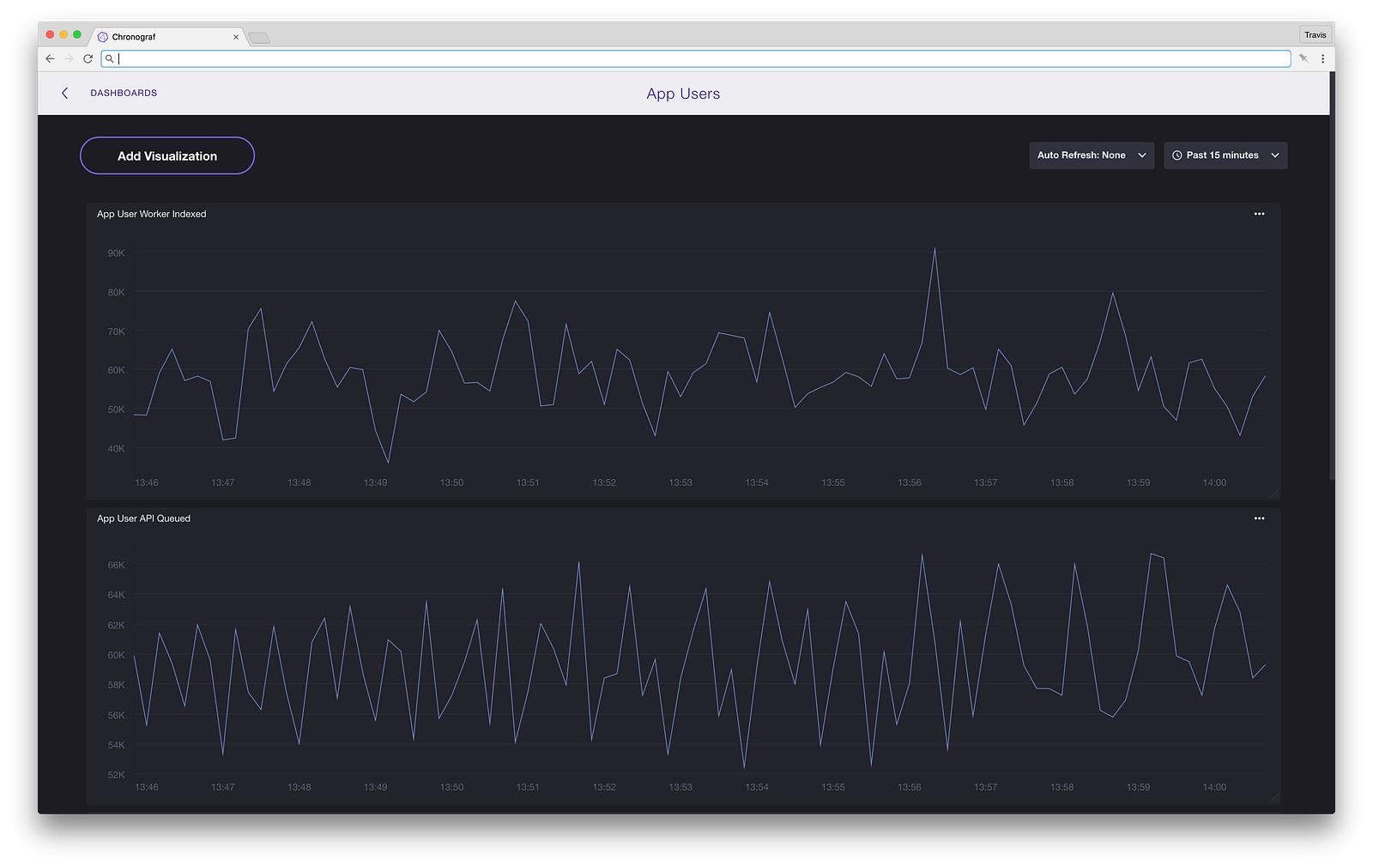 Monitoring with InfluxData’s TICK stack – The Hoard