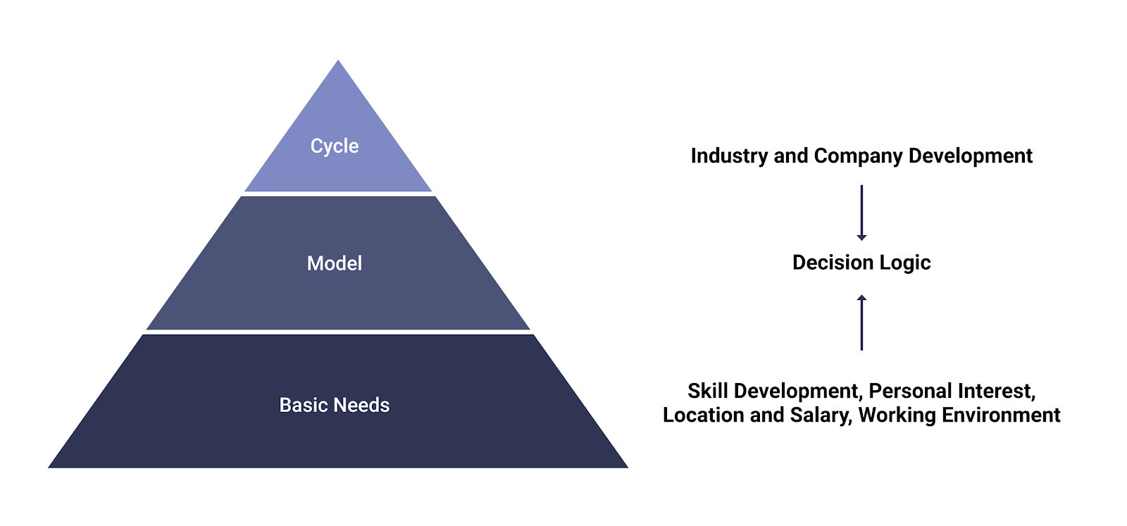 Modeling the Ideal Career Path – John So – Medium