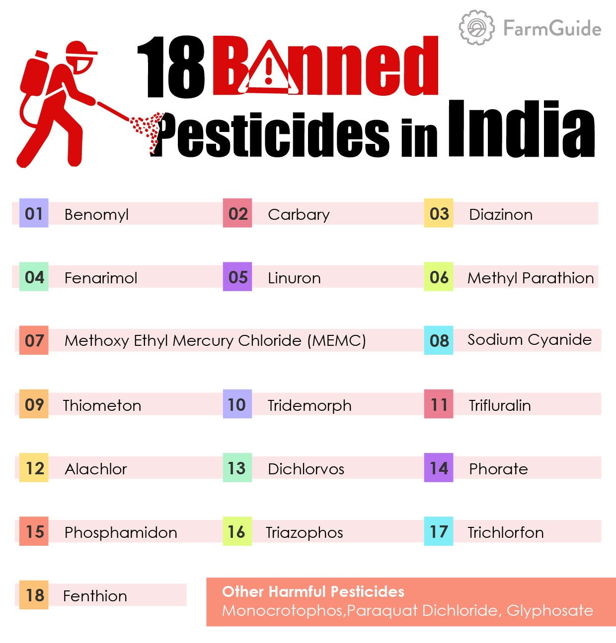 7 Facts You Need To Know About Indian Agriculture 2018 - FarmGuide Facts