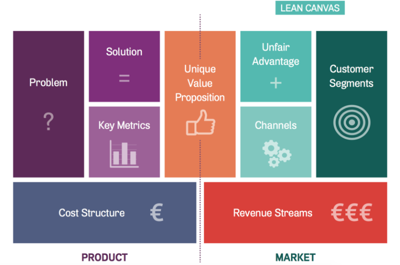 #1. Travaillez votre vision produit – Thiga – Medium