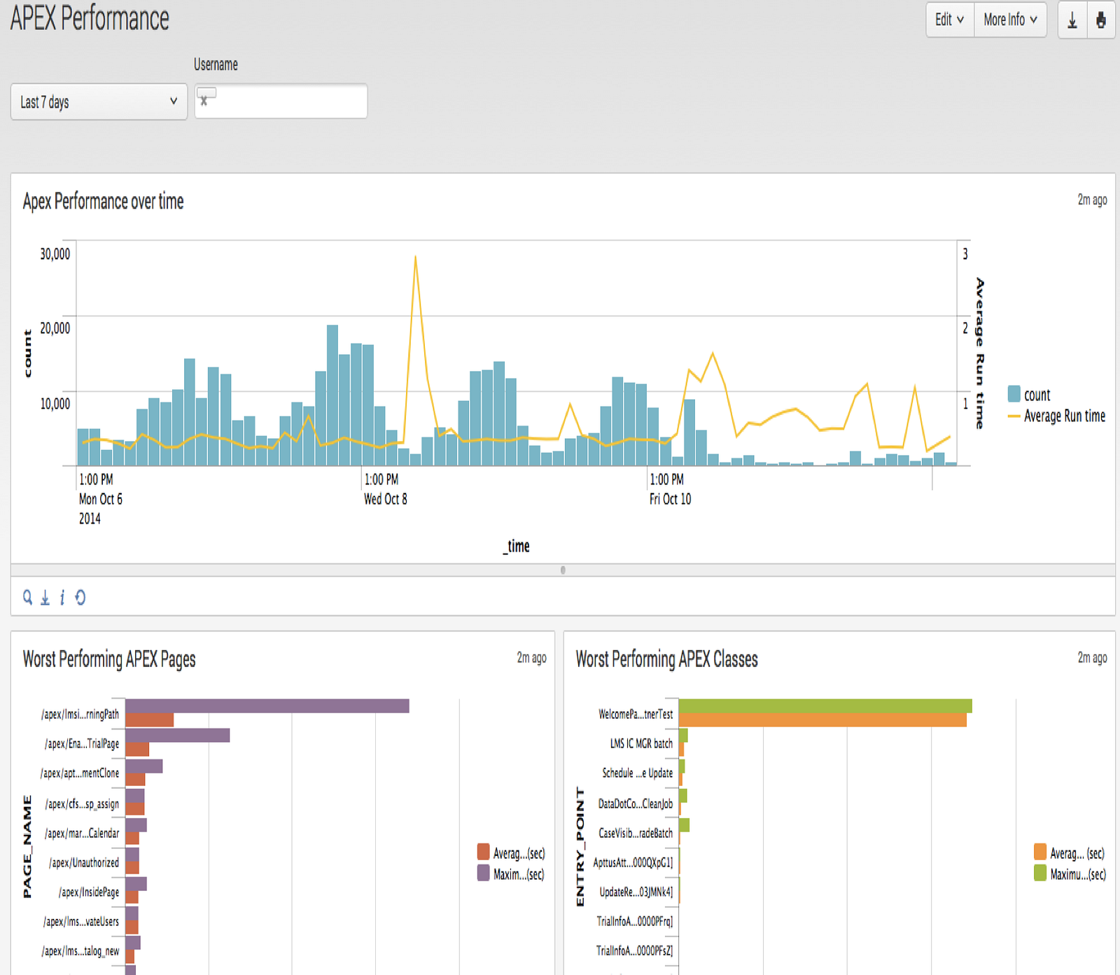 From Splunk 5.x to 7.0: Just what have you been missing out on?