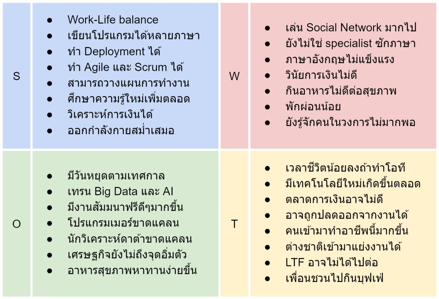 SWOT Analysis ตัวเองและสร้างกลยุทธ – Art Thunder – Medium