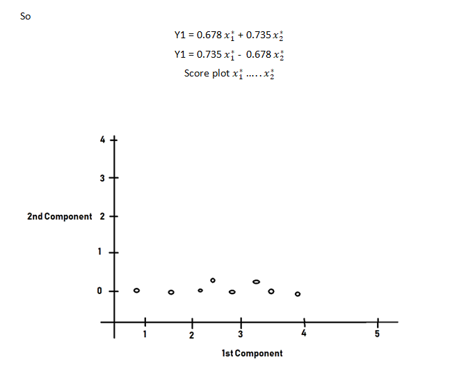 Dimensionality Reduction(PCA and LDA) – Wavy AI Research Foundation ...