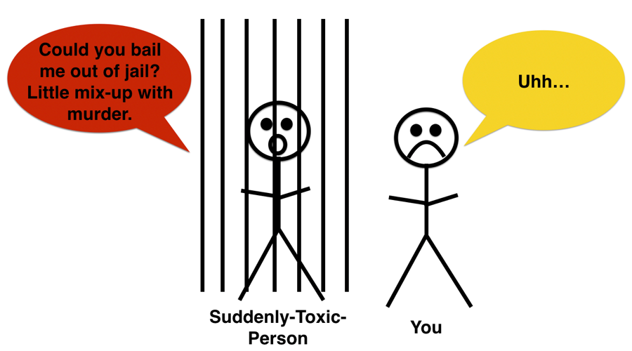 The Science of Frenemies – Vanessa Van Edwards – Medium