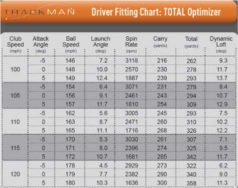 TRACKMAN TRUTHS – Malcolm Isaacs – Medium