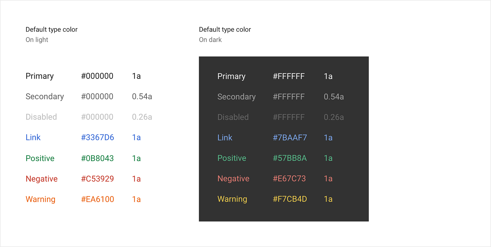 Designing for accessibility, step 1: Color contrast