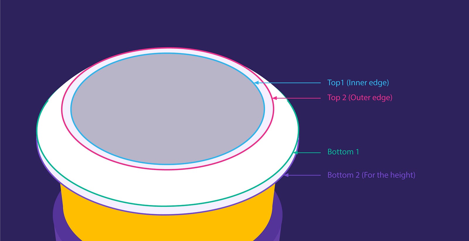 Tutorial : Illustrating an Isometric Coffee Cup — Part 3