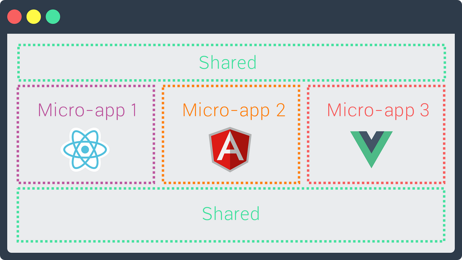 Micro frontends—a microservice approach to front-end web development Micro frontends—a microservice approach to front-end web development