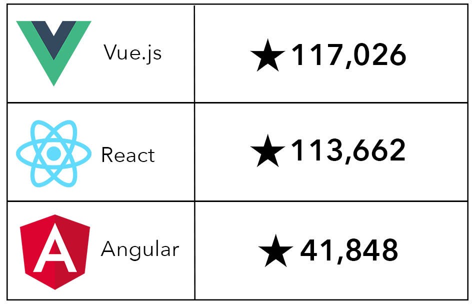 Build an app from scratch with Vue.js