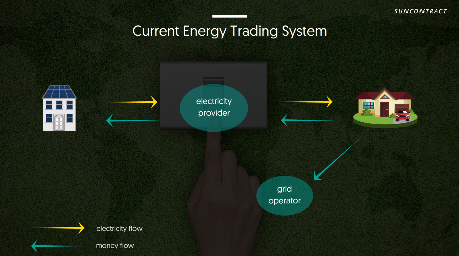 Understanding P2P Energy Trading – The Startup – Medium