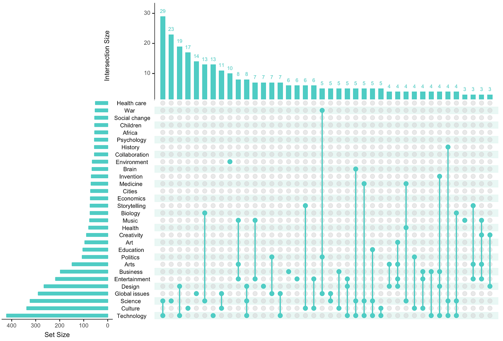  Interesting Science Topics To Talk About 101 Topics To Talk About 