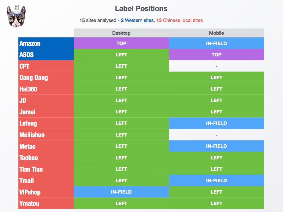 Chinese Address Format and Input layout – Grace Han – Medium