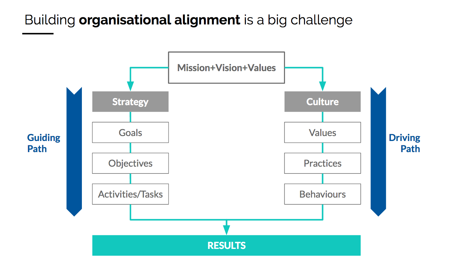 How to use design thinking to change cultures. – flux – Medium