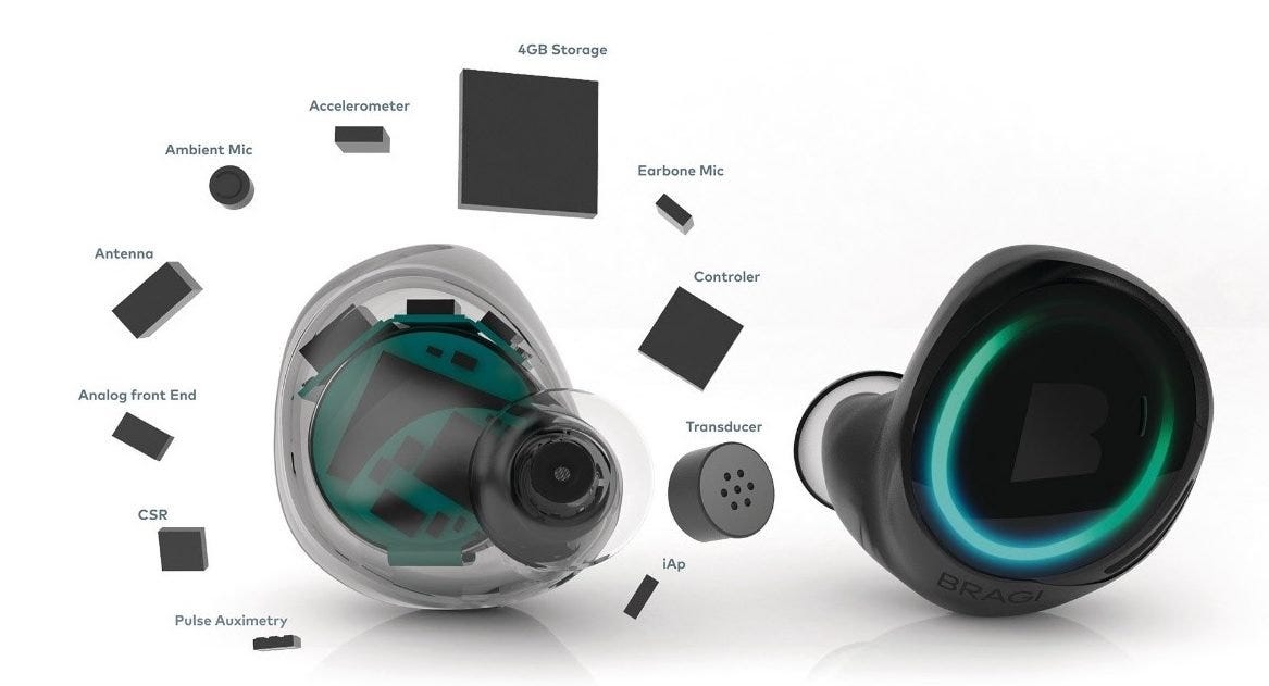 How Hearables Could Change Everything – Member Feature Stories – Medium