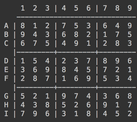 Solving Sudoku: Part I – Nesh Patel – Medium