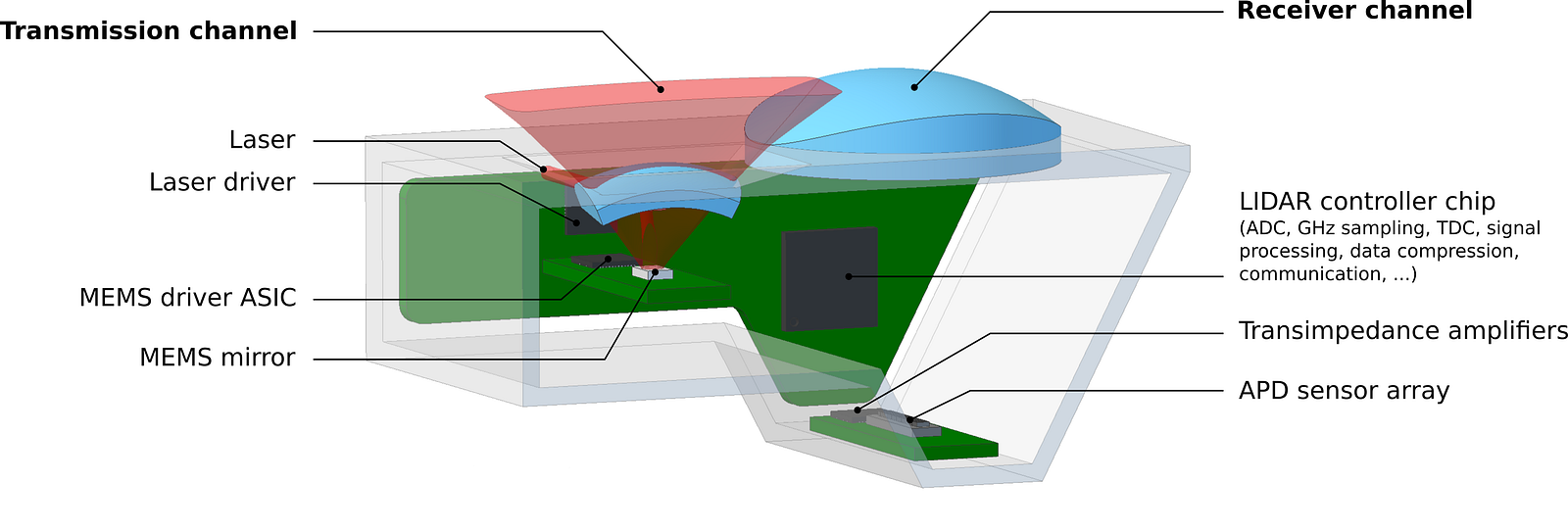 Does Infineon’s MEMS lidar portend a quantum leap for ADAS?